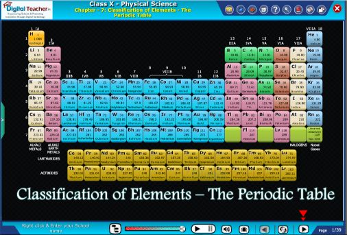 Infographics | Code and Pixels Interactive Technologies